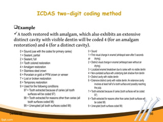 International Caries Detection and Assessment System (ICDAS) | PPT