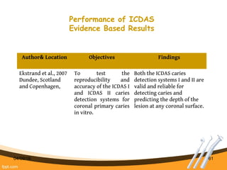 International Caries Detection and Assessment System (ICDAS) | PPT