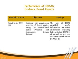 International Caries Detection and Assessment System (ICDAS) | PPT