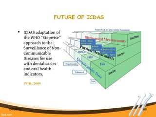 International Caries Detection and Assessment System (ICDAS) | PPT