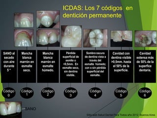 CRITERIOS ICDAS PARA DETECTAR CARIES DE ESMALTE Y DENTINA | PPT