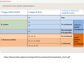 ICDAS -sistema internacional de detección y diagnostico de caries | PDF