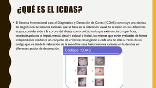 Clasificación Icdas odontología 2024.pptx