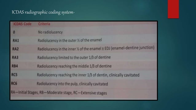 Icdas caries ppt | PPTX