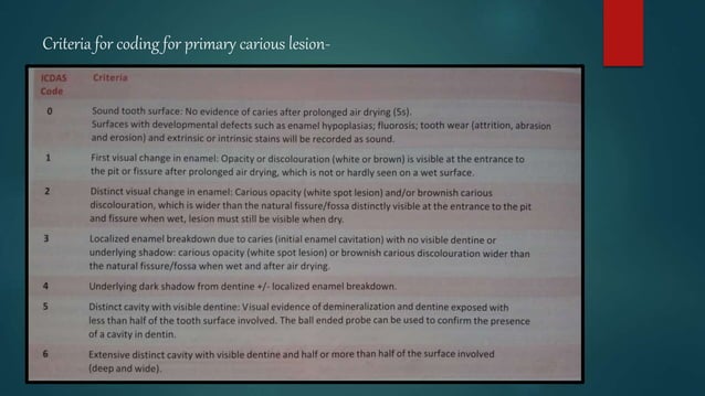 Icdas Caries Ppt Pptx