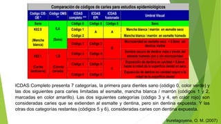 Criterios ICDAS | PPTX