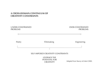 Toward A Constraint-Oriented Pragmatist Understanding Of Design ...