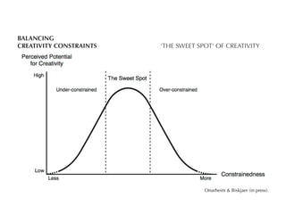 Toward A Constraint-Oriented Pragmatist Understanding Of Design ...