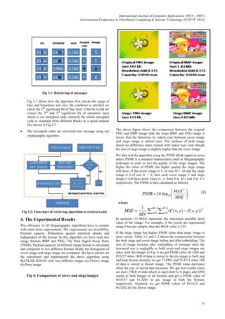 Securing Web Communication Using Three Layer Image Shielding | PDF | Internet | Computing