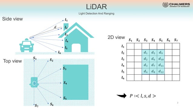 Continuous and Parallel LiDAR Point-cloud Clustering
