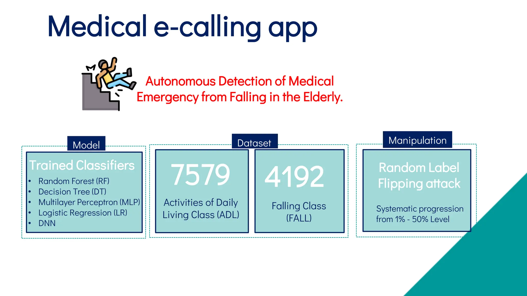 The SPATIAL Architecture: Design and Development Experiences from Gauging and Monitoring the AI ...