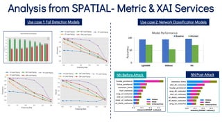 The SPATIAL Architecture: Design and Development Experiences from Gauging and Monitoring the AI ...