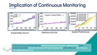 The SPATIAL Architecture: Design and Development Experiences from Gauging and Monitoring the AI ...