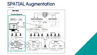 The SPATIAL Architecture: Design and Development Experiences from Gauging and Monitoring the AI ...