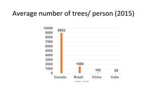 Agroforestry for Development of Dry Areas | PPTX