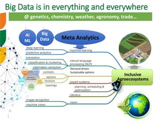 Big Data and Digital Augmentation for Accelerating Agroecological ...