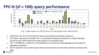 [Paper Reading] Efficient Query Processing with Optimistically Compressed Hash Tables & Strings ...
