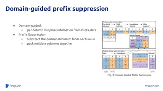 [Paper Reading] Efficient Query Processing with Optimistically Compressed Hash Tables & Strings ...