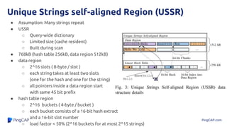 [Paper Reading] Efficient Query Processing with Optimistically Compressed Hash Tables & Strings ...