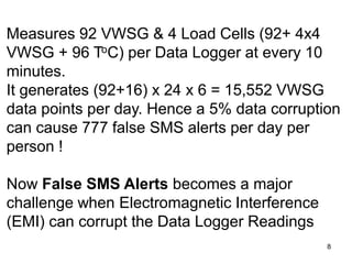 Reducing False Alerts by Improving Strain Gauge Data Quality using Fast ...