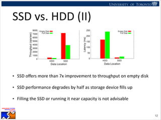 CaSSanDra: An SSD Boosted Key-Value Store | PPT