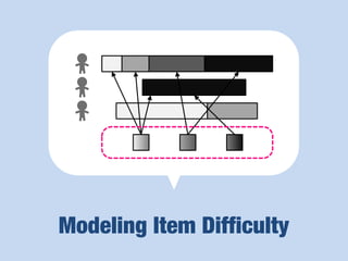 Toward Recommendation for Upskilling: Modeling Skill Improvement and ...