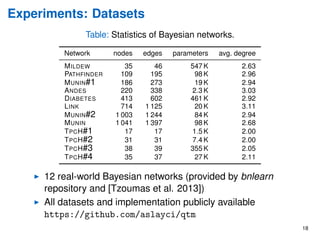 Workload-aware materialization for efficient variable elimination on Bayesian networks | PPT