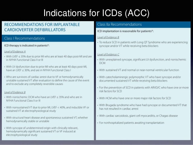 Implantable Cardioverter Defibrillator - the evidence behind the guid…