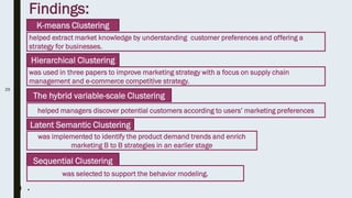 Icdec2020_presentation_slides_22 | PPT