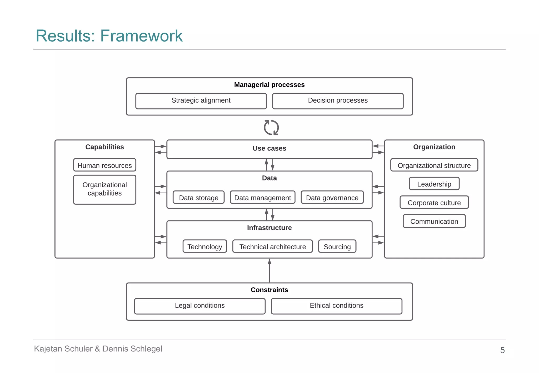 A Framework for Corporate Artificial Intelligence Strategy | PDF