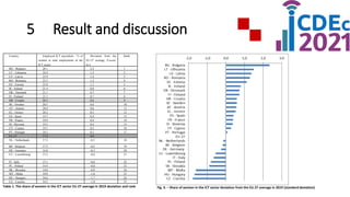 Women in ICT: The Case of Croatia within European Union | PDF