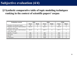 Topic modeling of marketing scientific papers: An experimental survey | PPT