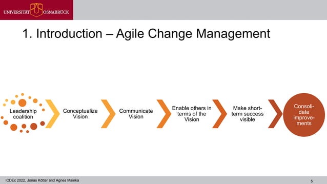 Implementing an agile change process to improve digital transformation ...