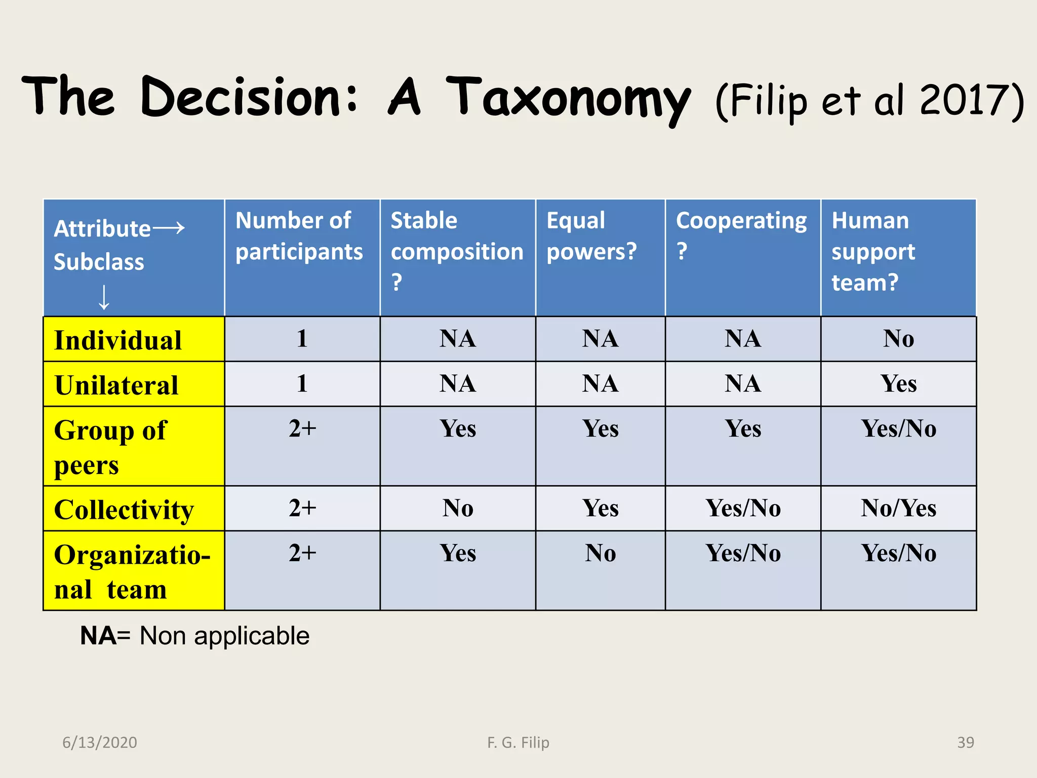 Icdec_final 2020 ppt | PPT