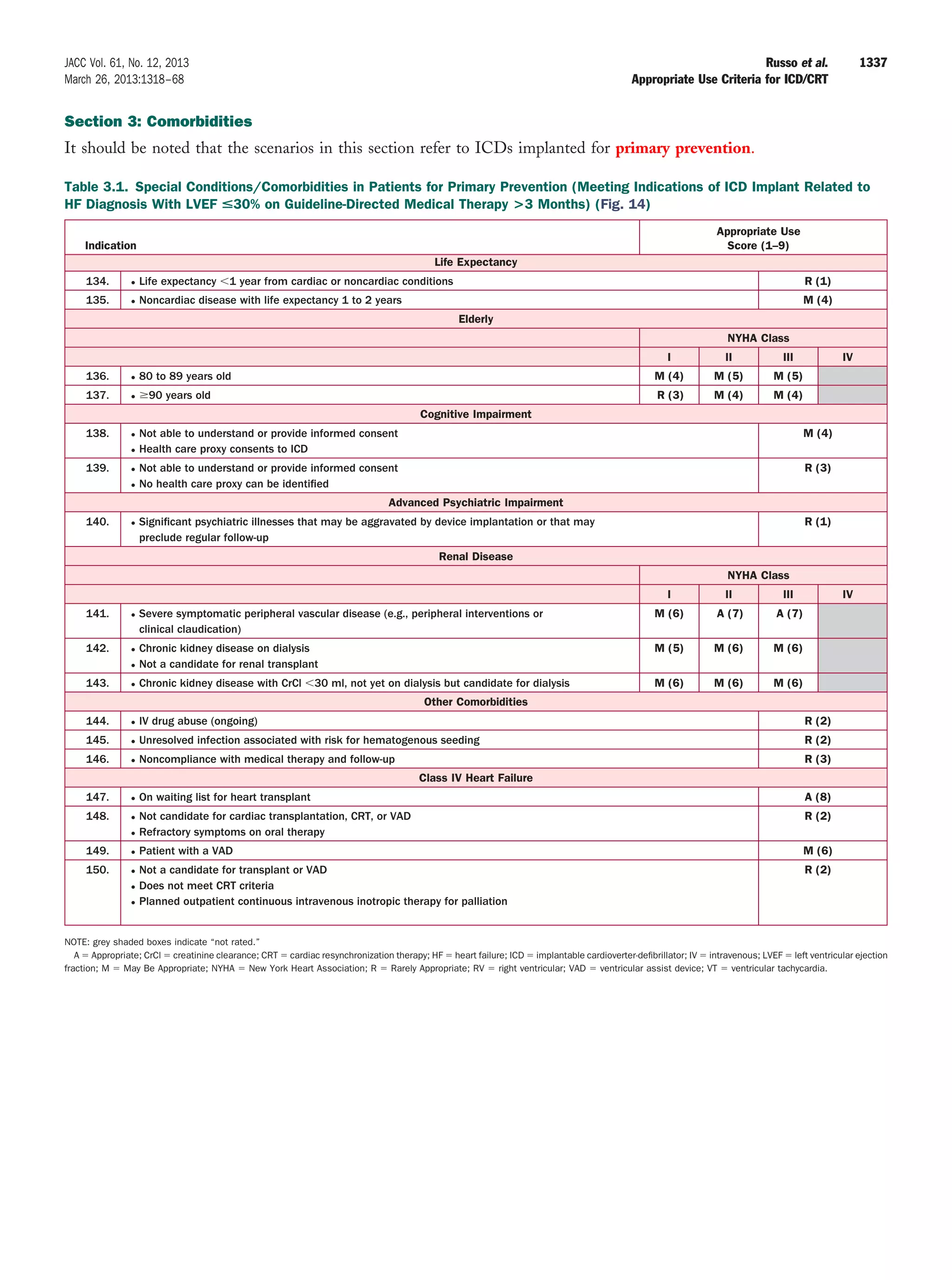 Icd implant indication acc | PDF