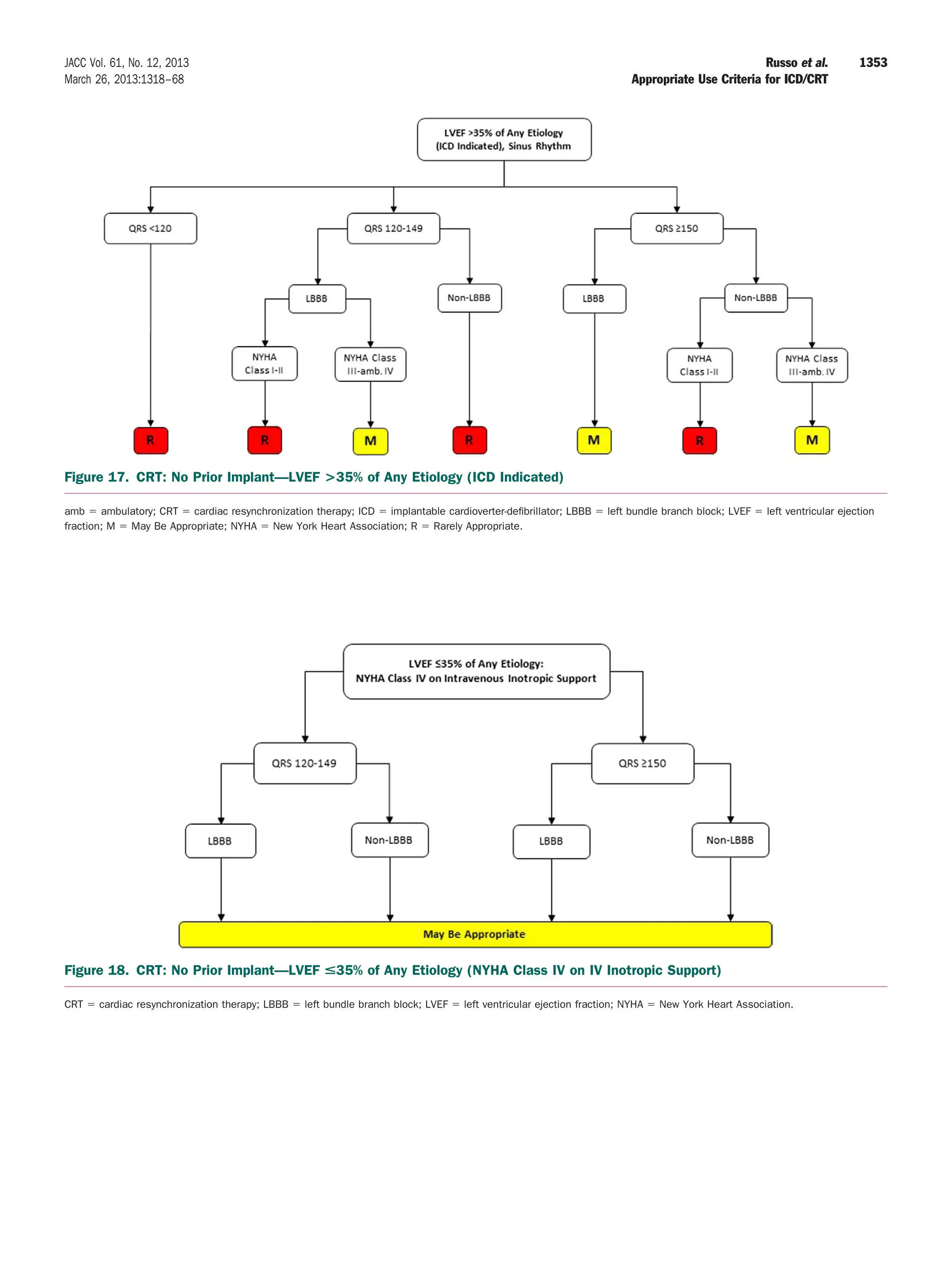 Icd implant indication acc | PDF