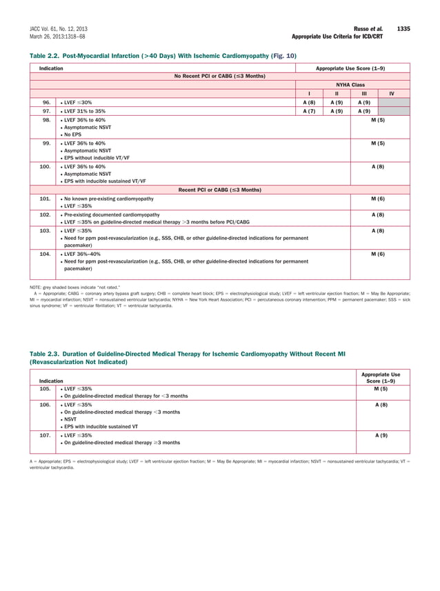 Icd implant indication acc | PDF