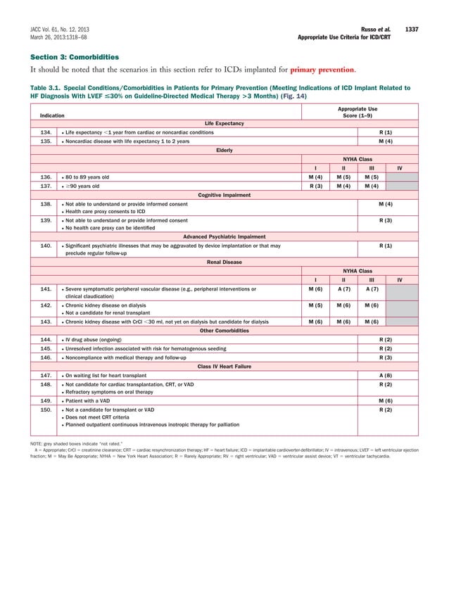 Icd implant indication acc | PDF