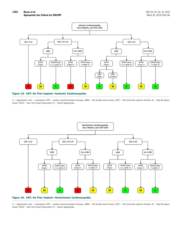 Icd implant indication acc | PDF