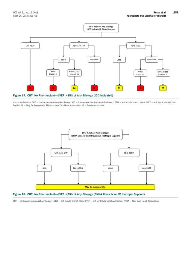 Icd implant indication acc | PDF