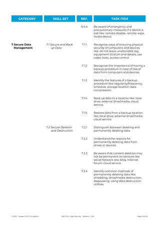 ICDL Course Cyber Security module Syllabus | PDF