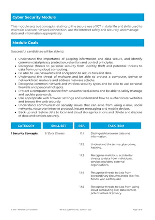 ICDL Course Cyber Security module Syllabus | PDF