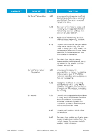 ICDL Course Cyber Security module Syllabus | PDF