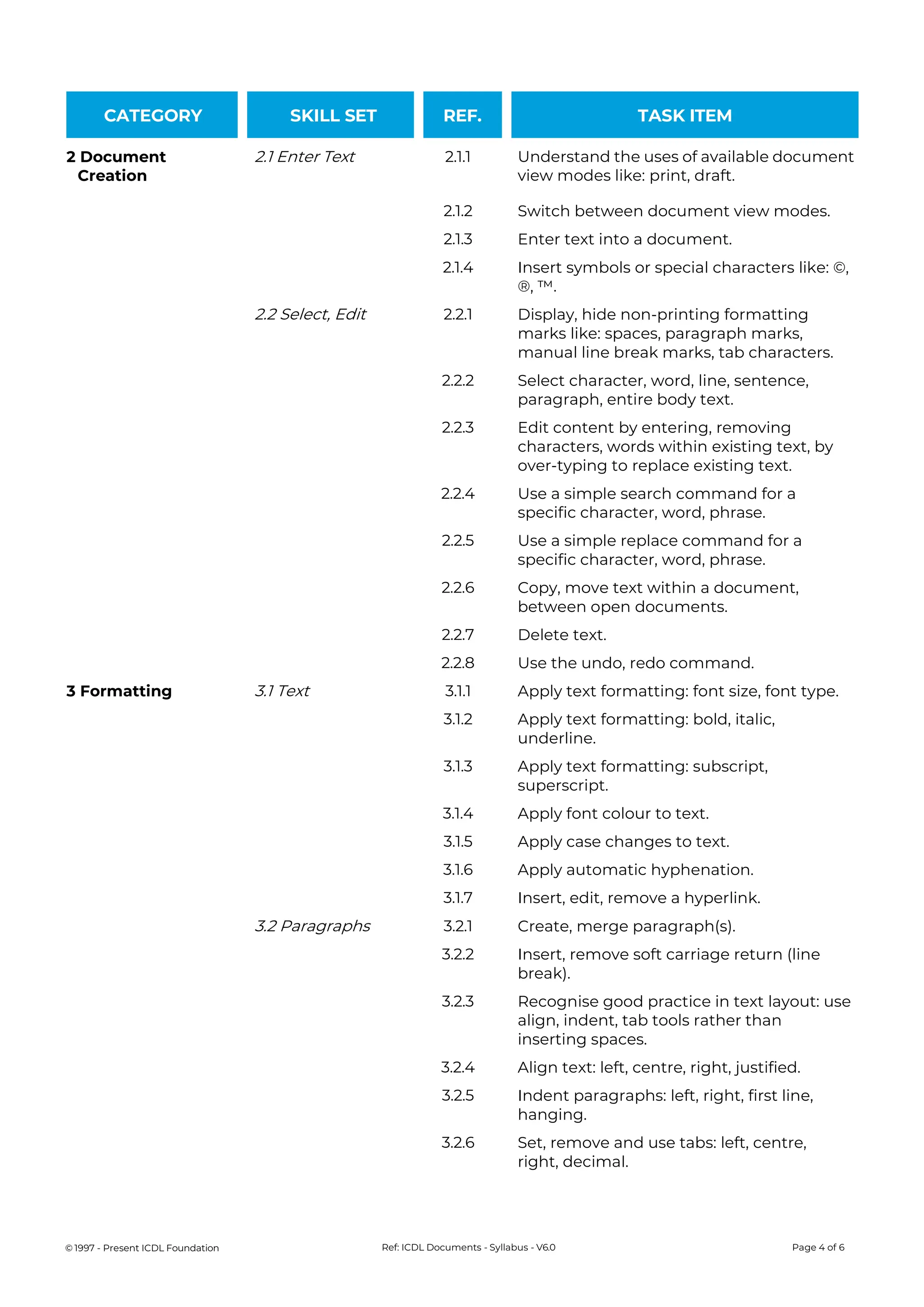 ICDL Course Module 3 - Documents Syllabus | PDF