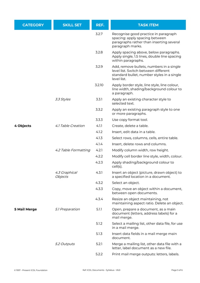 ICDL Course Module 3 - Documents Syllabus | PDF