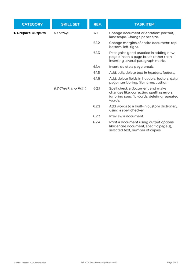ICDL Course Module 3 - Documents Syllabus | PDF