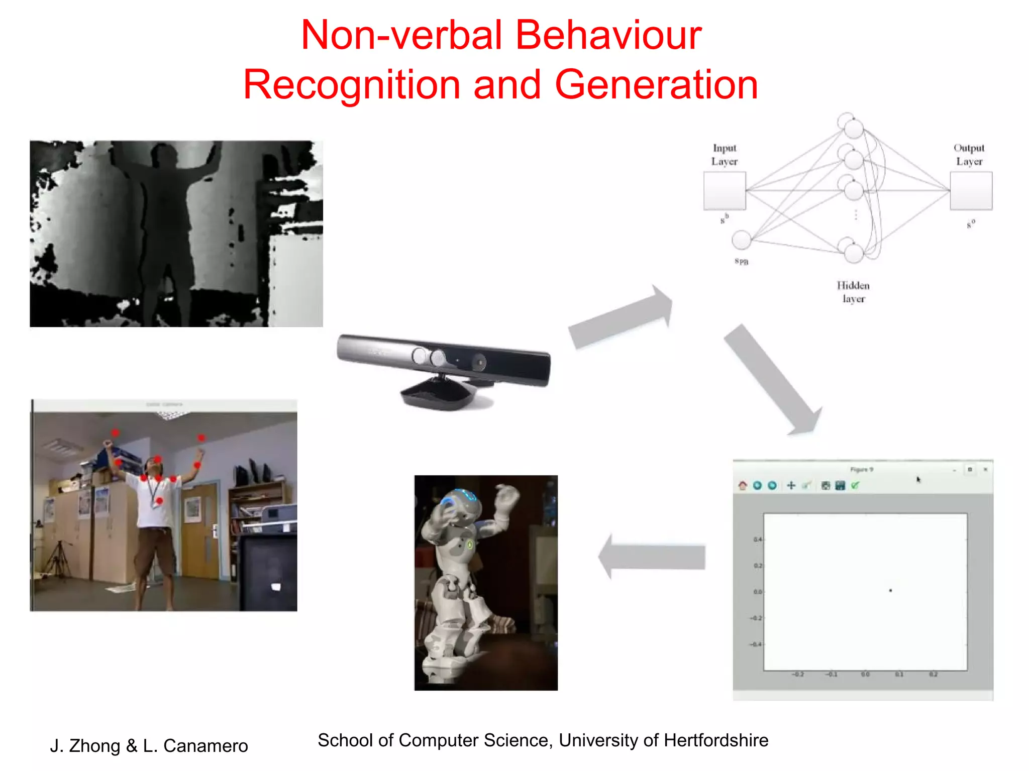 Non-verbal Behaviour Recognition and Generation | PPT