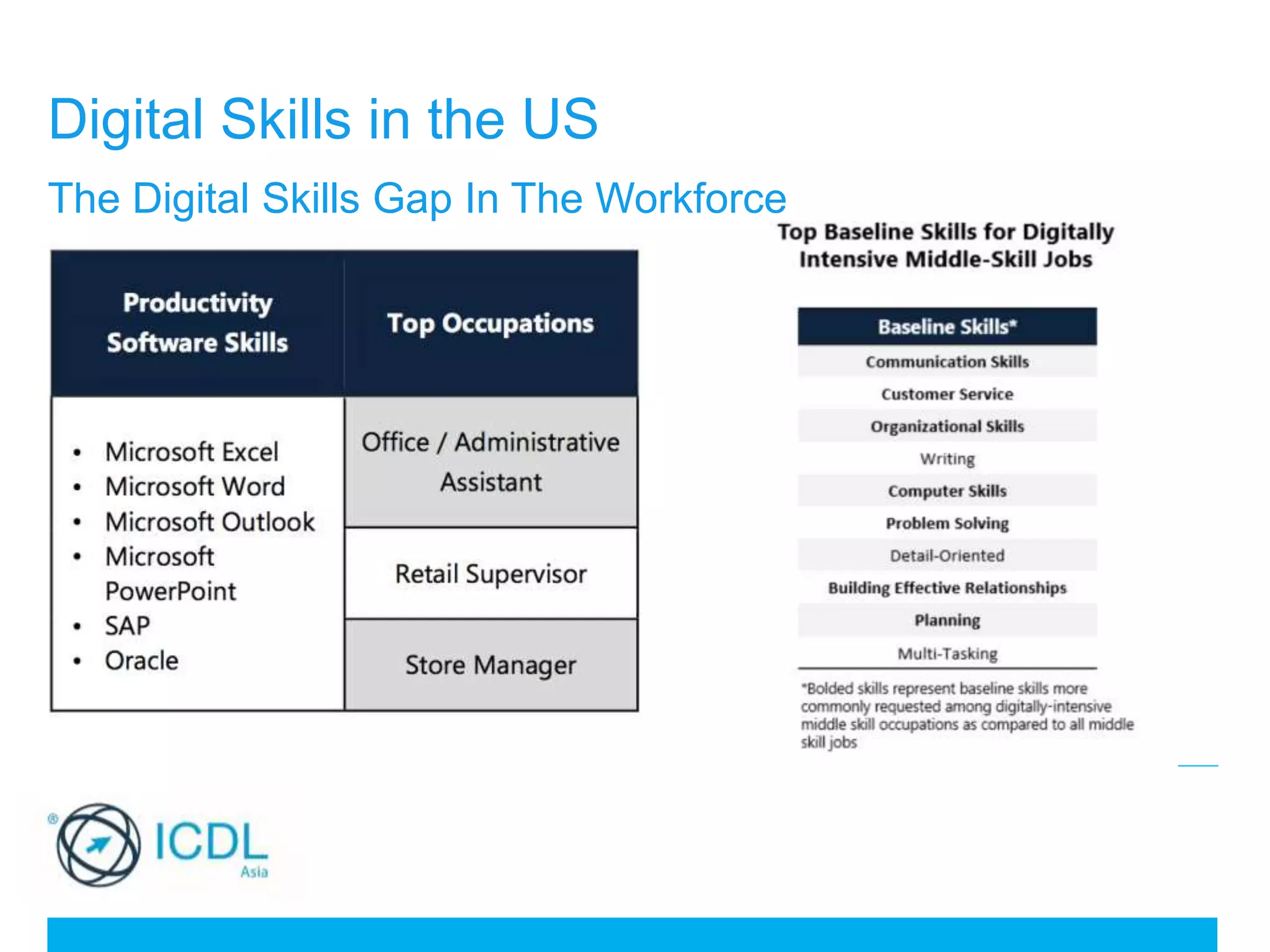 Icdl ppt-for-bhutan | PPSX