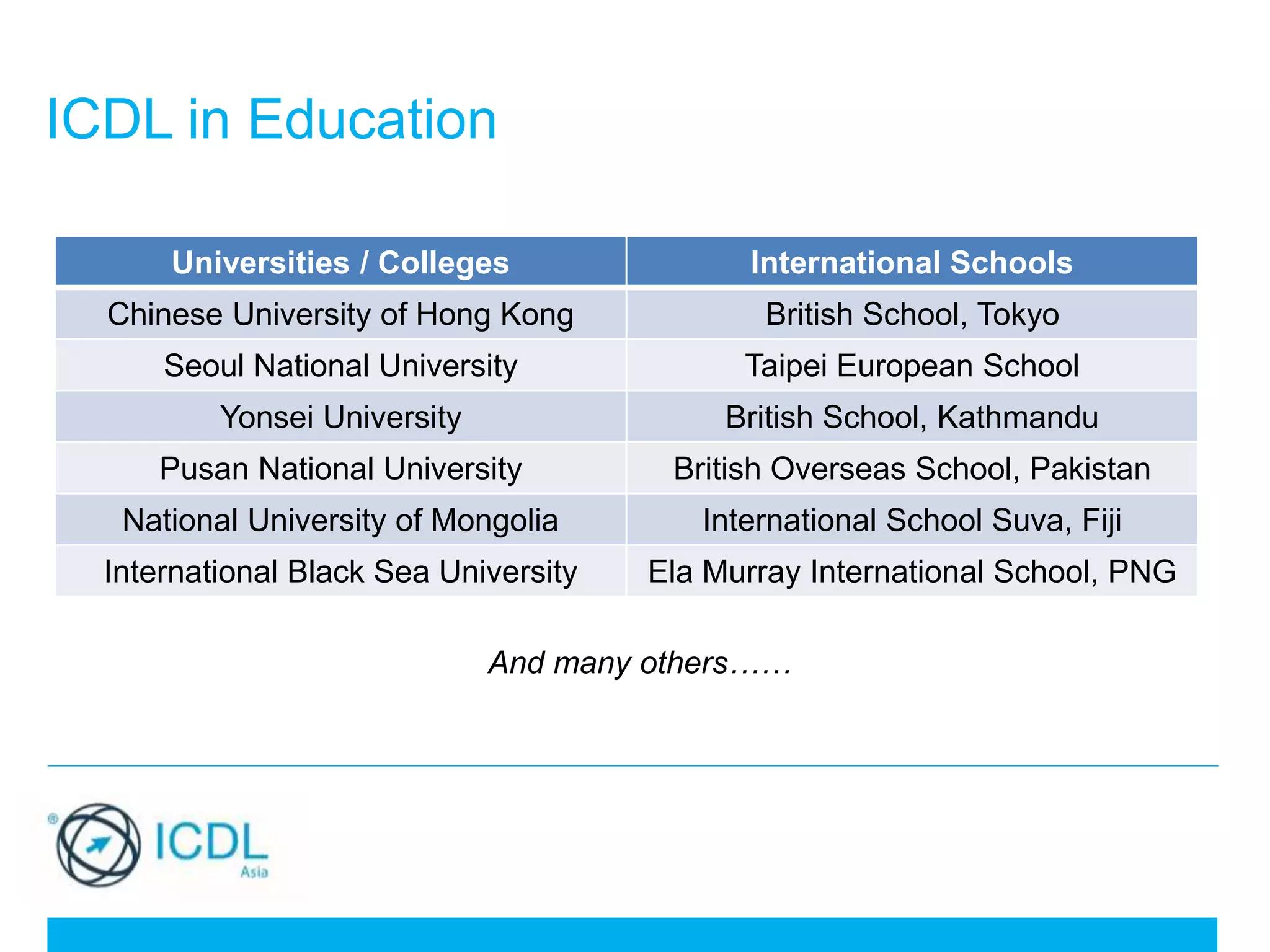 Icdl ppt-for-bhutan | PPSX