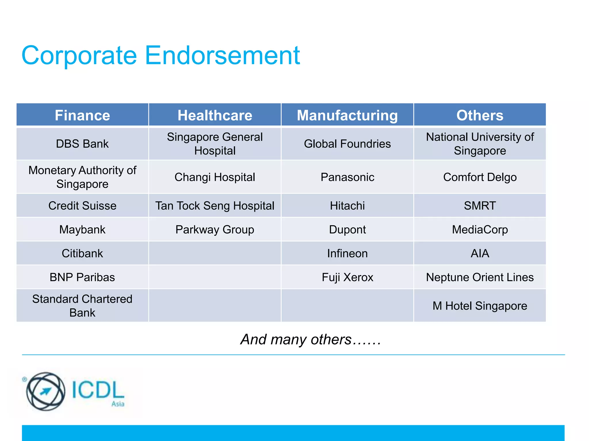 Icdl ppt-for-bhutan | PPSX